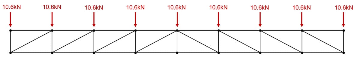 Steel Truss Design to Eurocode 3 | EngineeringSkills.com