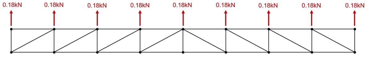 Steel Truss Design to Eurocode 3 | EngineeringSkills.com
