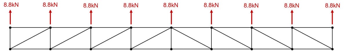 Steel Truss Design to Eurocode 3 | EngineeringSkills.com