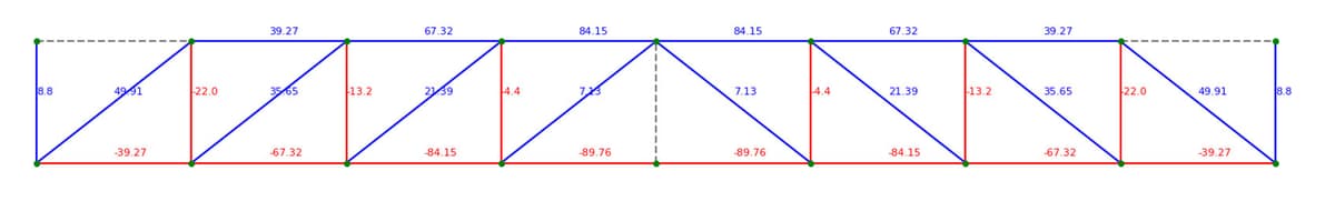 Steel Truss Design to Eurocode 3 | EngineeringSkills.com