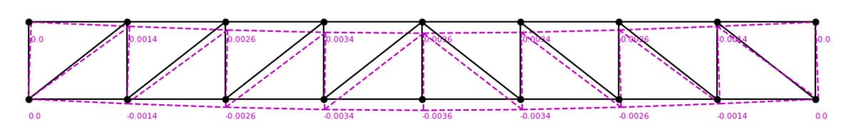 Steel Truss Design to Eurocode 3 | EngineeringSkills.com