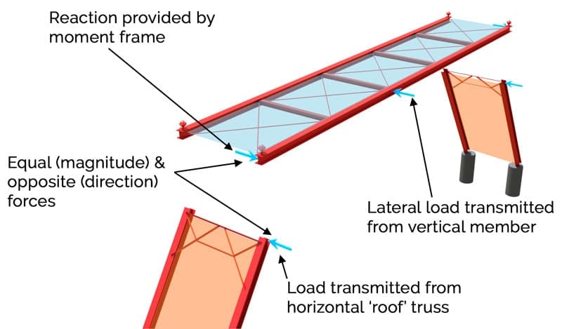 Structural Analysis Case Study & Tutorial | EngineeringSkills.com