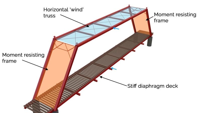 Structural Analysis Case Study & Tutorial | EngineeringSkills.com