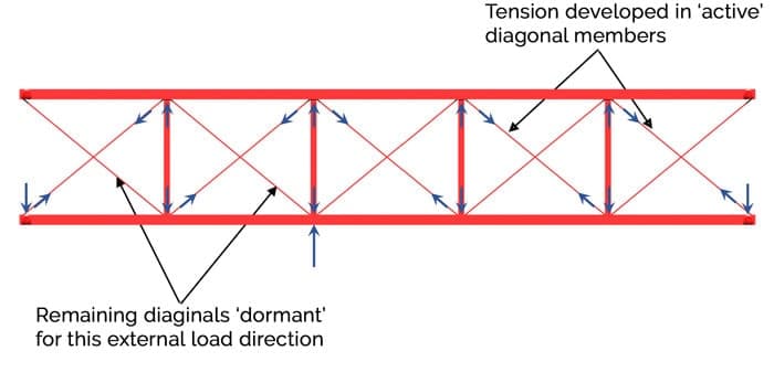 Structural Analysis Case Study & Tutorial | EngineeringSkills.com