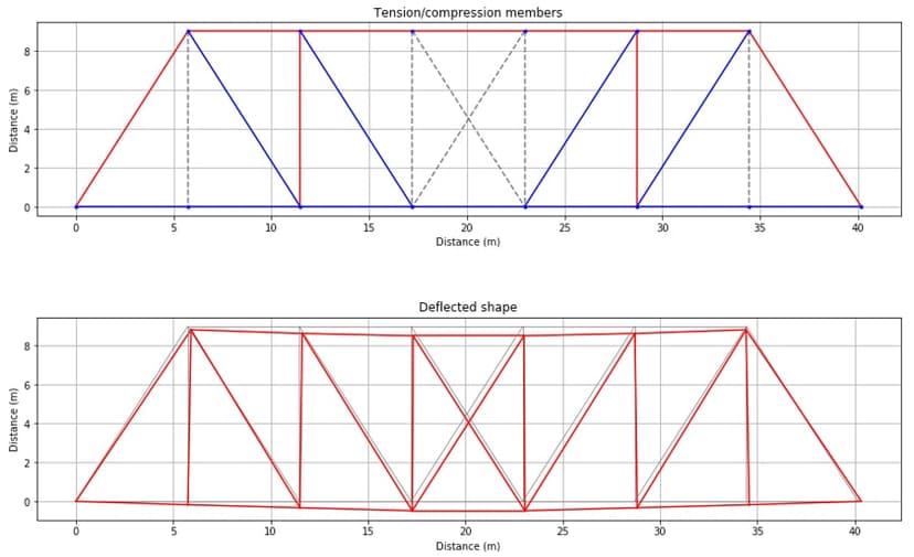 Structural Analysis Case Study & Tutorial | EngineeringSkills.com