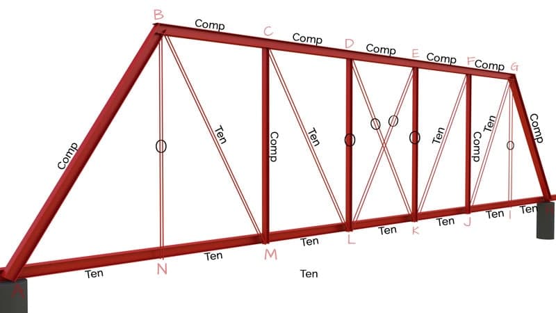 Structural Analysis Case Study & Tutorial | EngineeringSkills.com