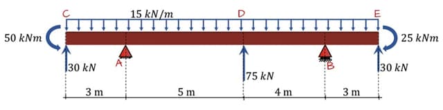 A Complete Guide to Learning Structural Analysis | EngineeringSkills.com