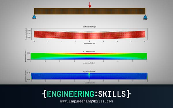 Column Buckling Equations | EngineeringSkills.com