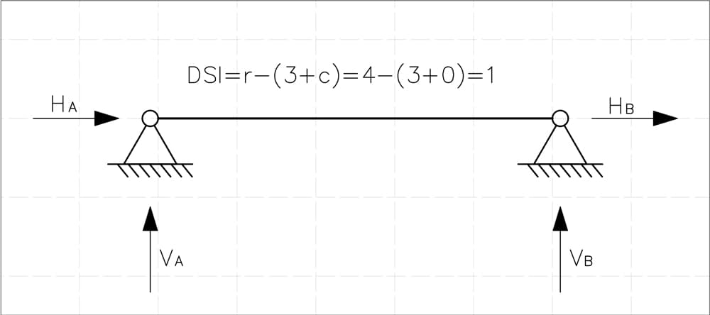 A Complete Guide to the Flexibility Method for Beam and Frame Analysis