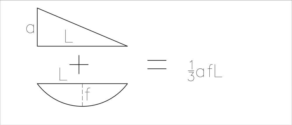 A Complete Guide to the Flexibility Method for Beam and Frame Analysis