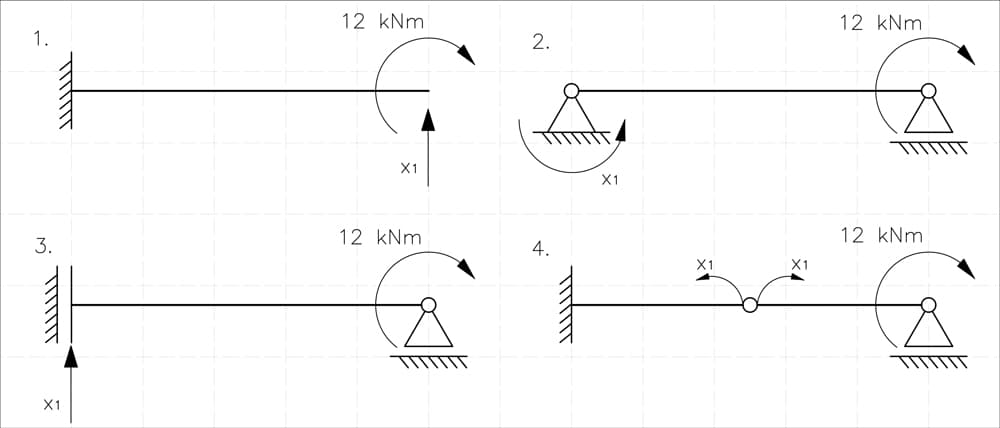 A Complete Guide to the Flexibility Method for Beam and Frame Analysis