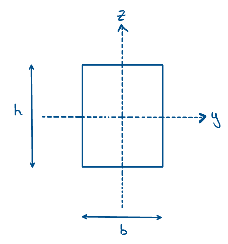 Calculating and Interpreting the Second Moment of Area ...