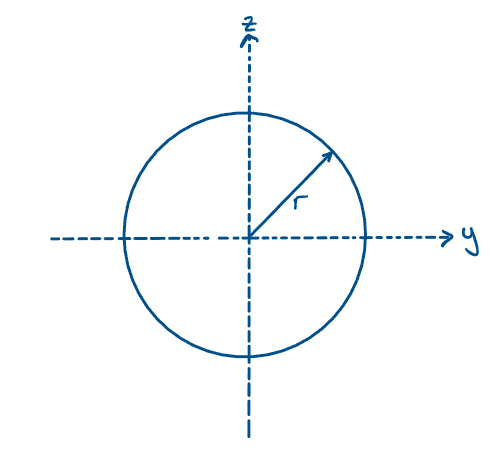 Calculating and Interpreting the Second Moment of Area ...