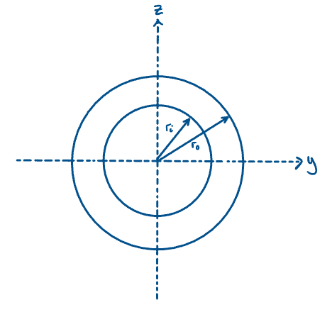 Calculating and Interpreting the Second Moment of Area ...