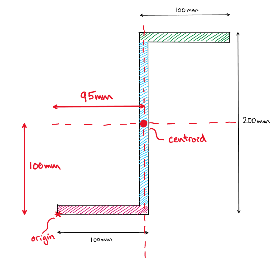 Calculating and Interpreting the Second Moment of Area ...