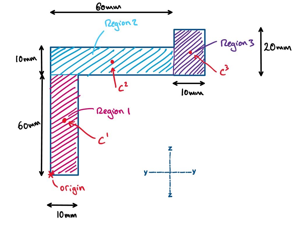Calculating and Interpreting the Second Moment of Area ...