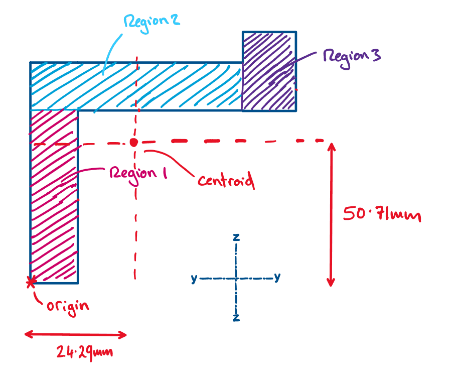 Calculating and Interpreting the Second Moment of Area ...
