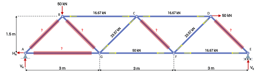 Truss Analysis using the Method of Joints and Method of Sections ...