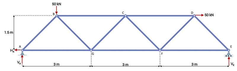 Truss Analysis using the Method of Joints and Method of Sections ...