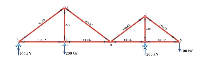 How to Apply the Virtual Work Method to Trusses | EngineeringSkills.com