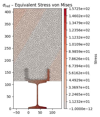 Understanding Tresca and von Mises Elastic Failure Theories