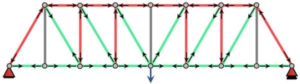 What is a Truss? - Civil Engineering Tutorial | EngineeringSkills.com