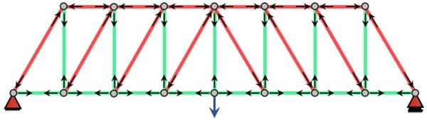 What is a Truss? - Civil Engineering Tutorial | EngineeringSkills.com