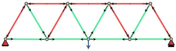 What is a Truss? - Civil Engineering Tutorial | EngineeringSkills.com