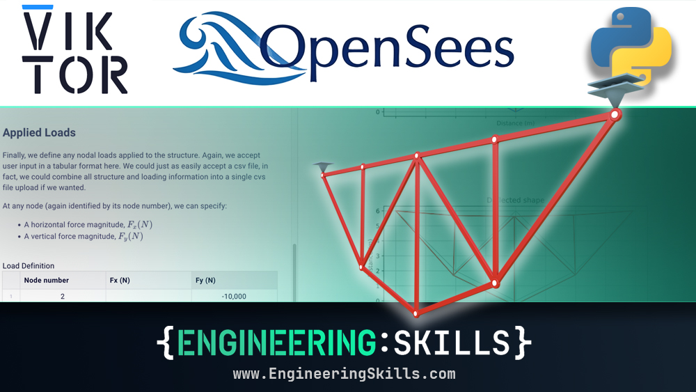 Lecture 3: Reviewing our app's structure | Using VIKTOR to Build a Shareable Truss Calculator ...