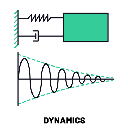 Dynamics Topic Hub | EngineeringSkills.com