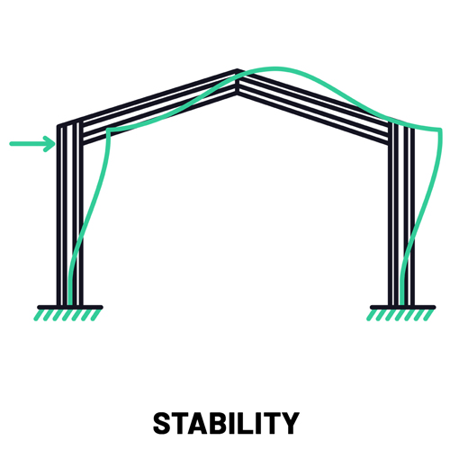 Stability Topic Hub | EngineeringSkills.com