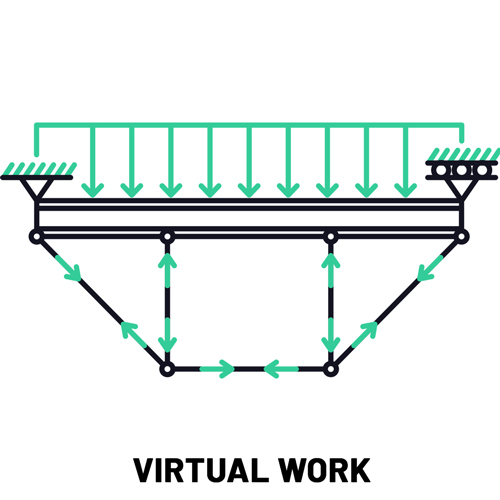 Virtual Work Topic Hub | EngineeringSkills.com