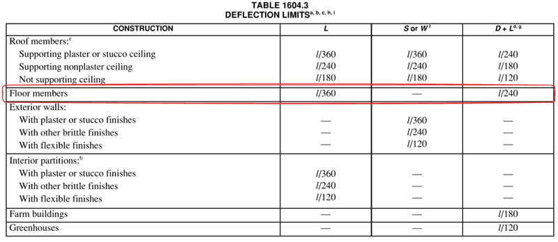 Cantilever Beam Deflection Limit Aisc - Infoupdate.org