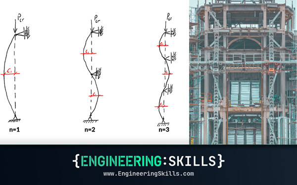 Column Buckling Equations | EngineeringSkills.com