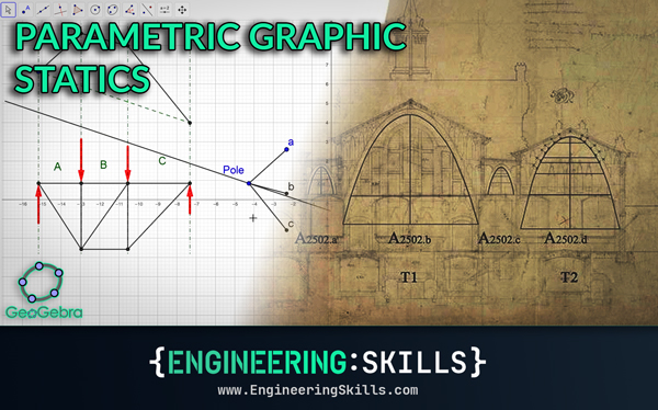 Parametric Graphic Statics with GeoGebra | EngineeringSkills.com