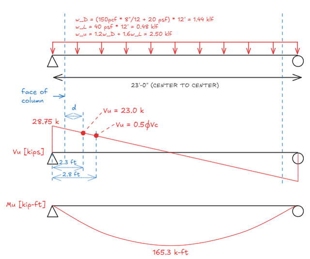 How To Calculate Concrete Beam Strength - The Best Picture Of Beam