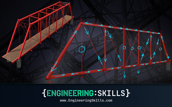 Structural Analysis Case Study & Tutorial | EngineeringSkills.com