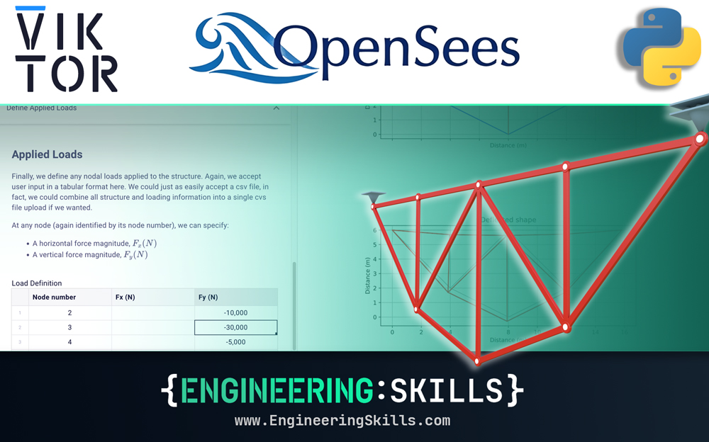 Using VIKTOR to Build a Shareable Truss Analysis App ...